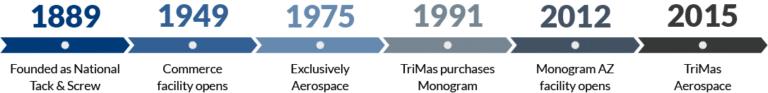 Company Profile - Monogram Aerospace Fasteners - Temporary Fasteners
