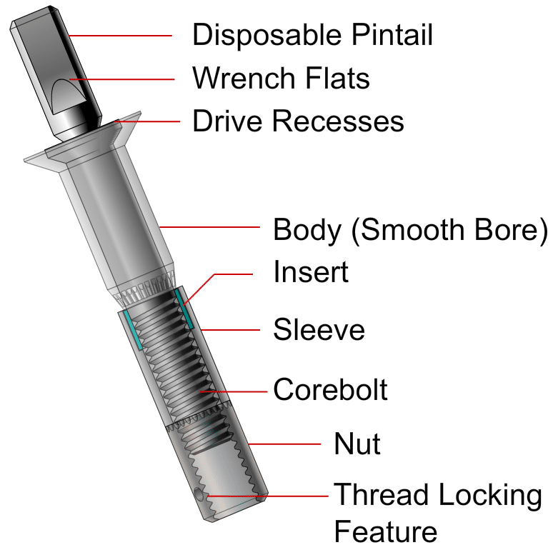 OSI-Bolt® - Monogram Aerospace Fasteners - Monogram Fasteners
