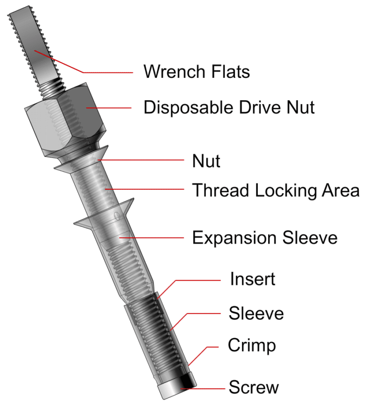 Radial-Lok® - Monogram Aerospace Fasteners - Composi Lok